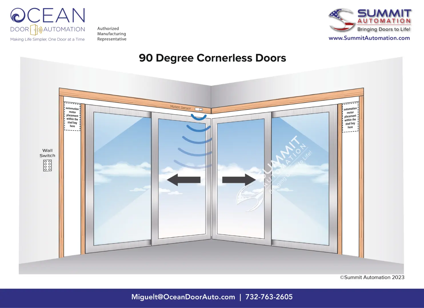 How To Select Your Door - Ocean Door Automation