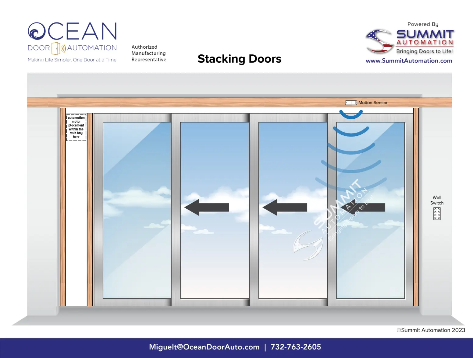 How To Select Your Door - Ocean Door Automation